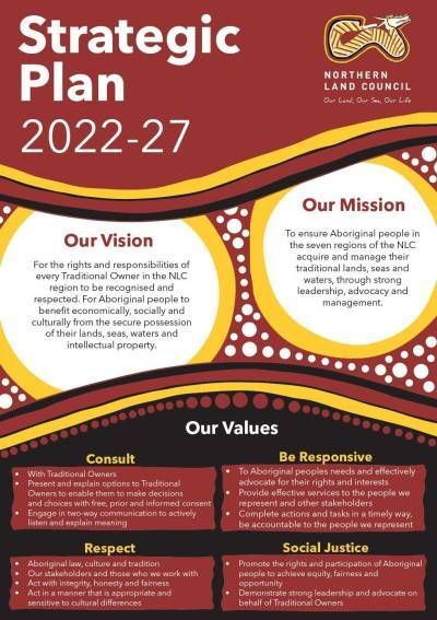 NLC Strategic Plan 2022-27