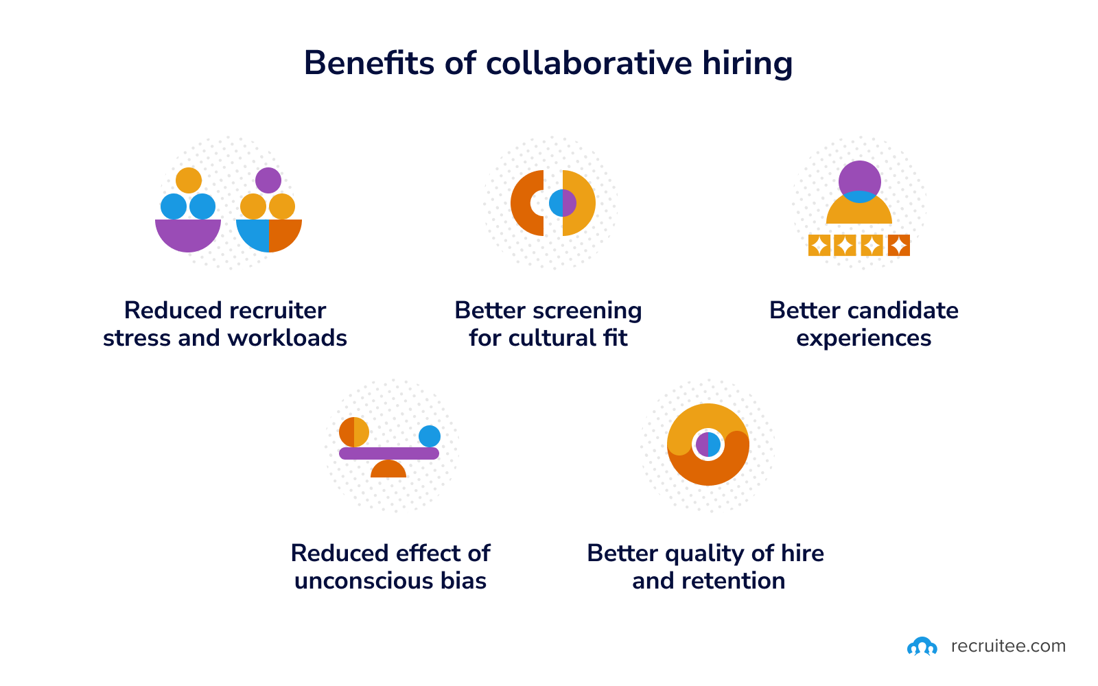 The ultimate guide to collaborative hiring