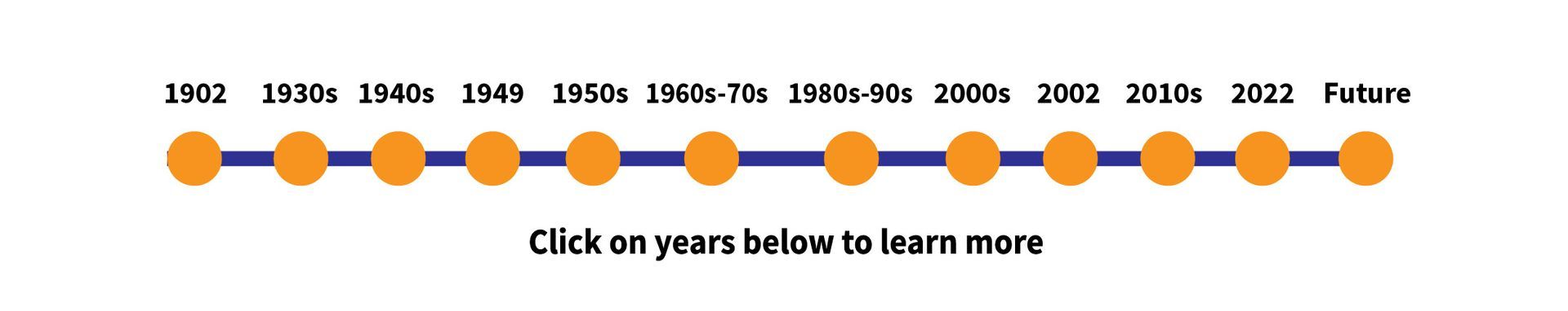 About Trenton Cold Storage