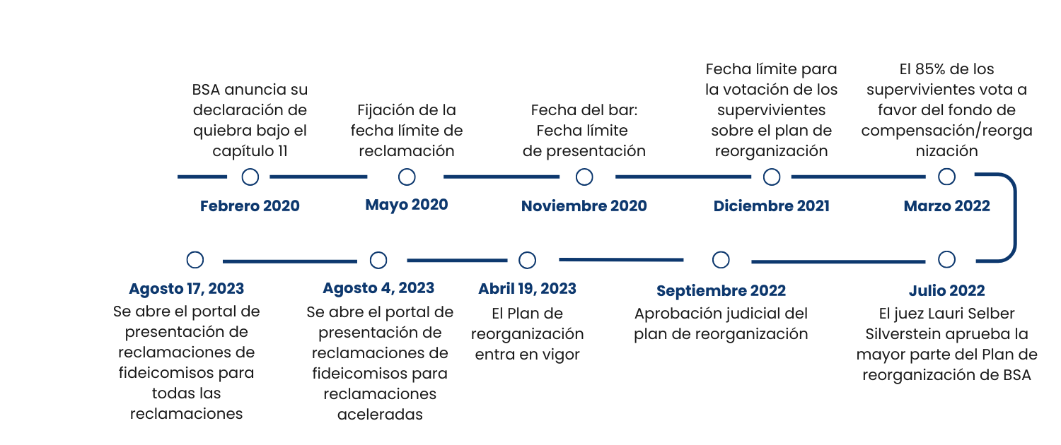 We fight for you | Houston | Jason Joy & Assoc.