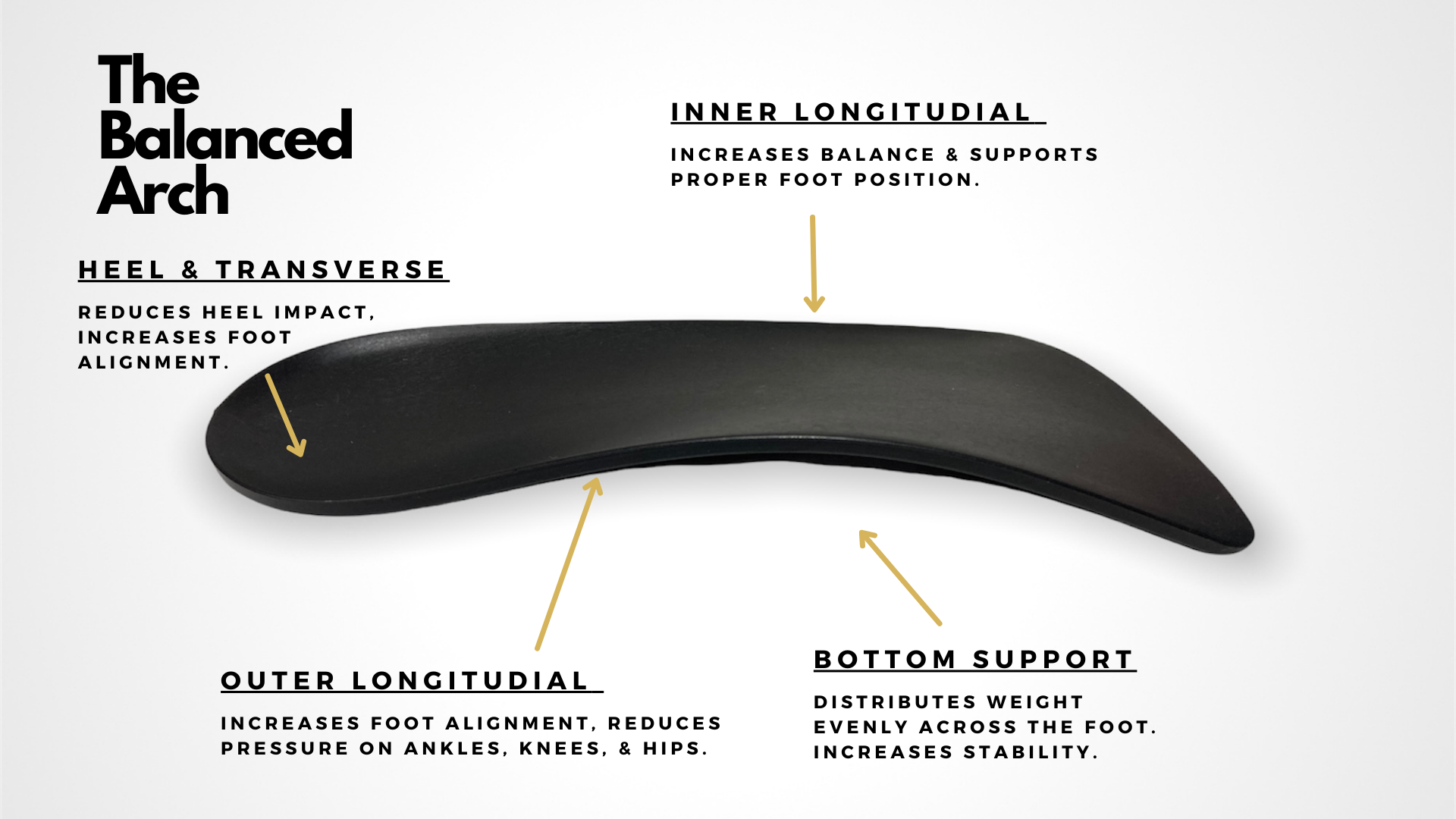 Arch Support Center – Wichita, KS – Balanced Arches