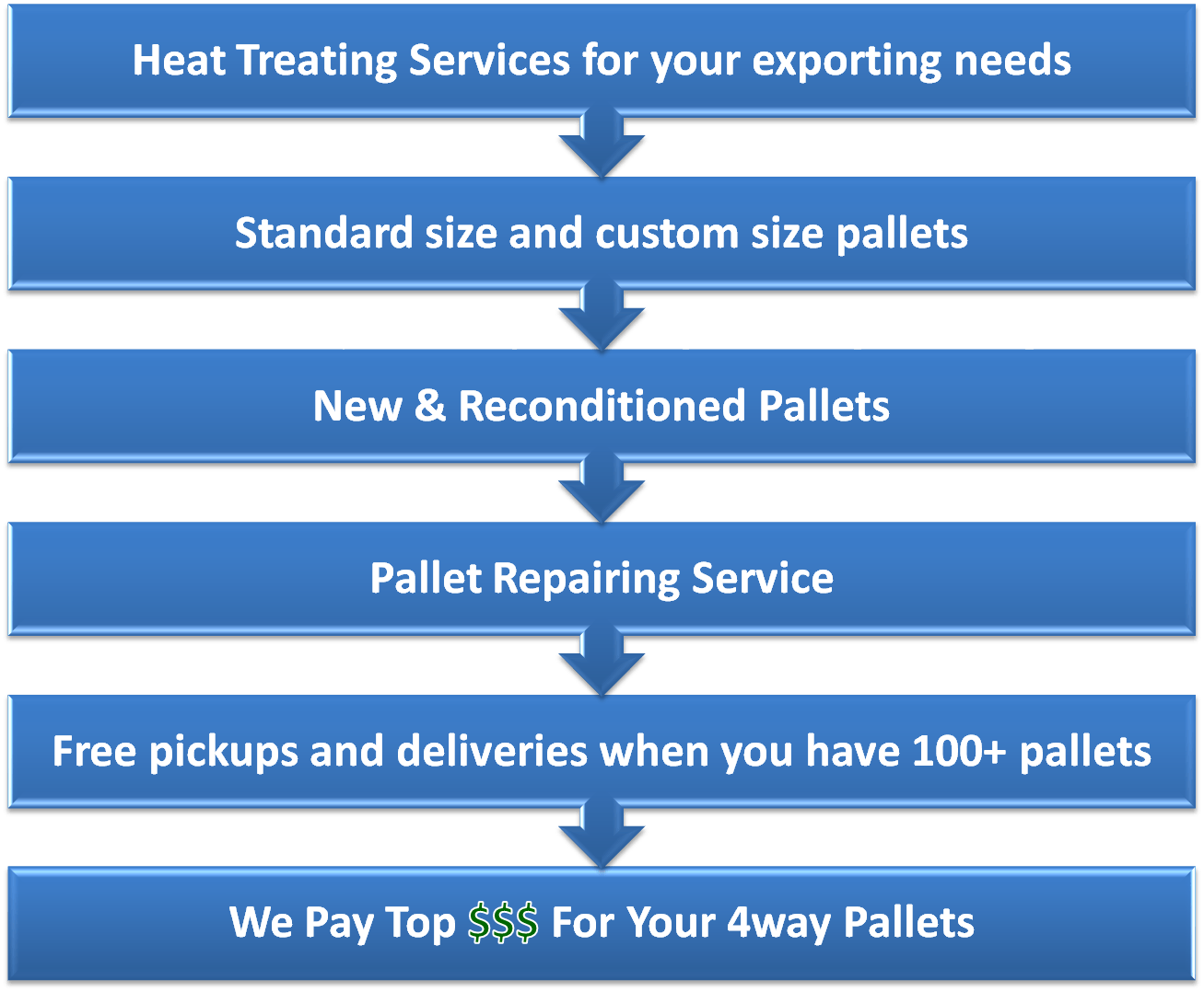 Gonzalez Pallets - Services
