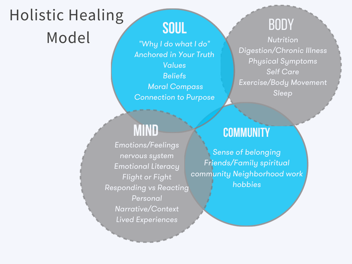 Holistic Bilingual Counseling - Orlando - Home