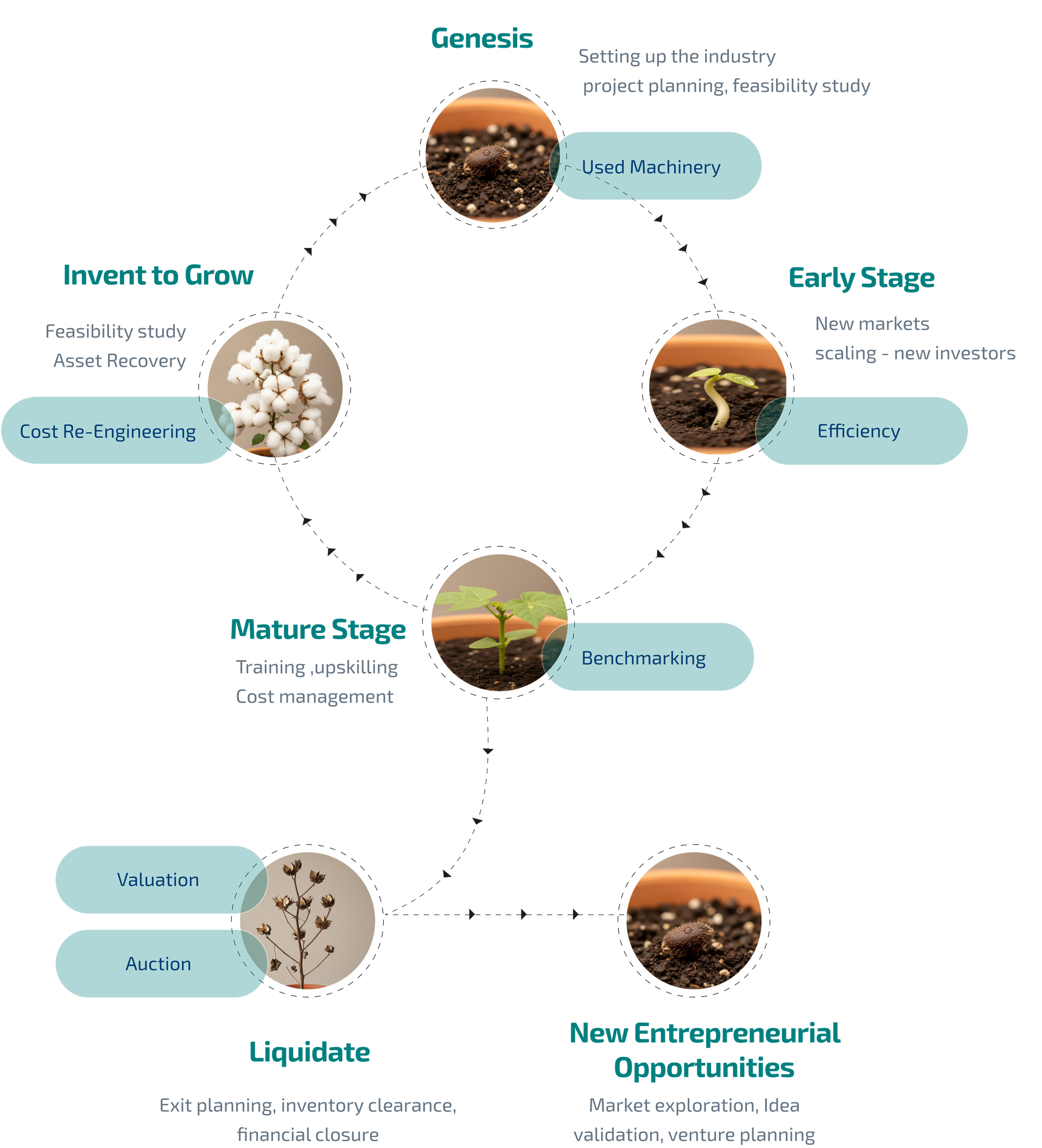 End-to-End Global Textile Solutions | Texcoms Worldwide