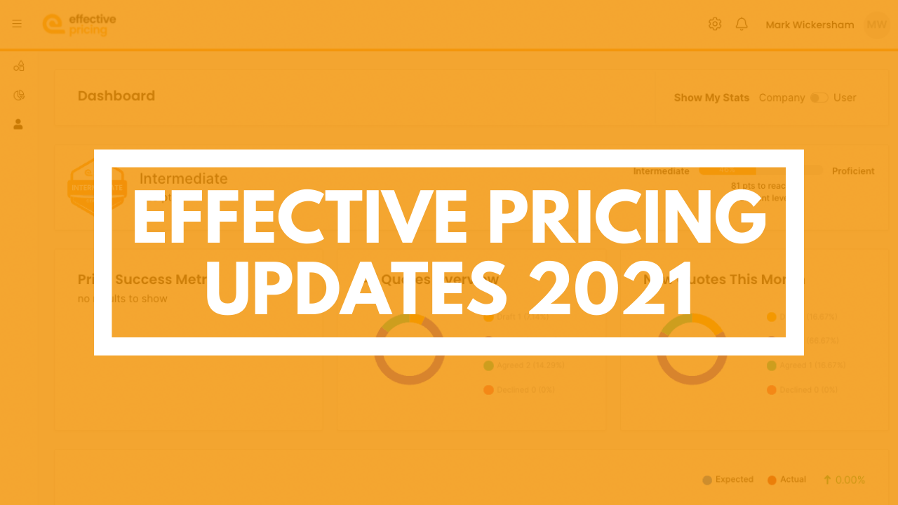 NEW Effective Pricing Features over 2021