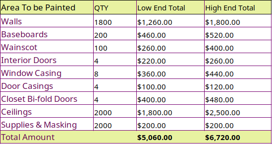 Home interior painting cost store