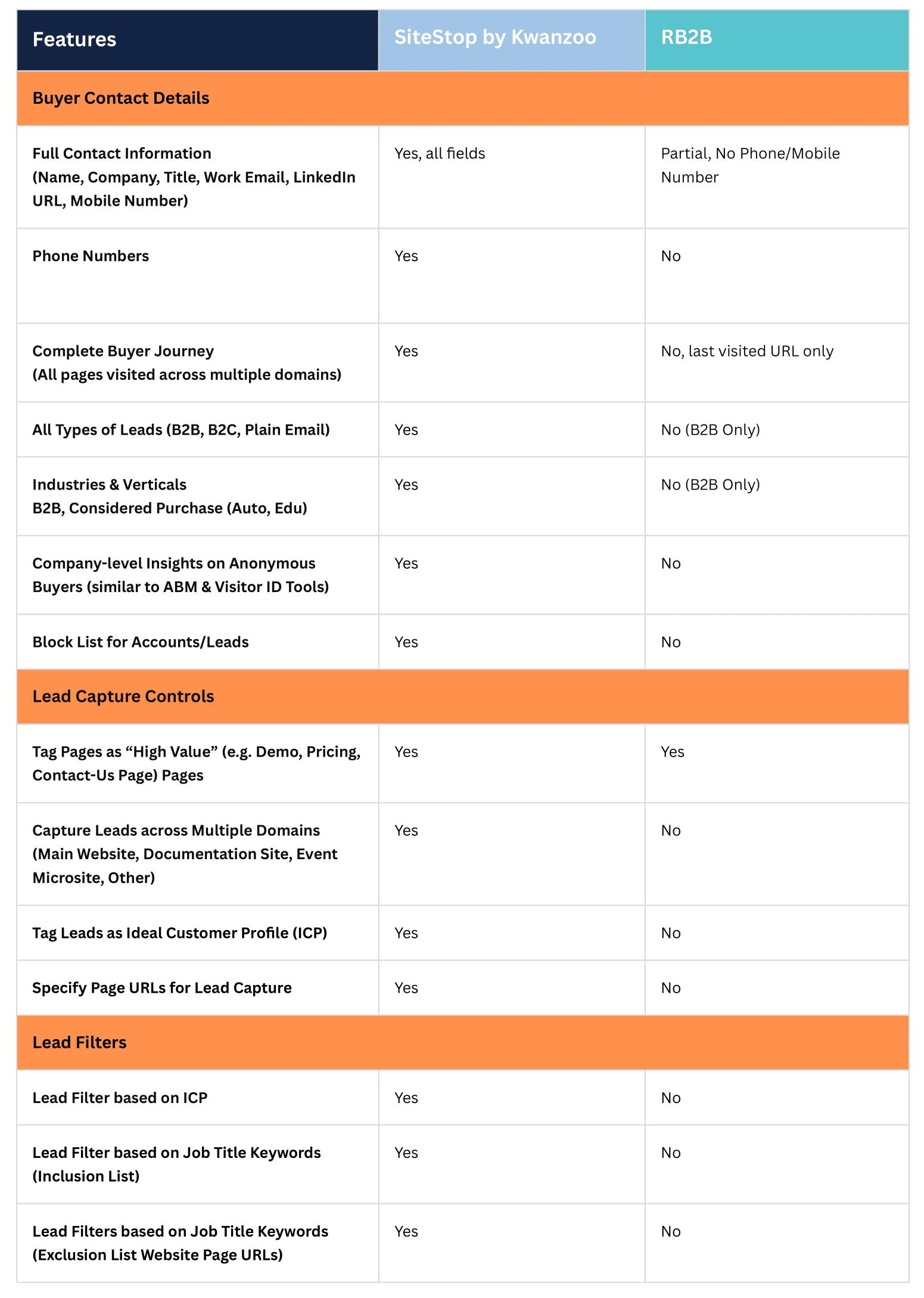 Alternate to RB2B.com | Kwanzoo vs Rb2B | RB2B alternatives