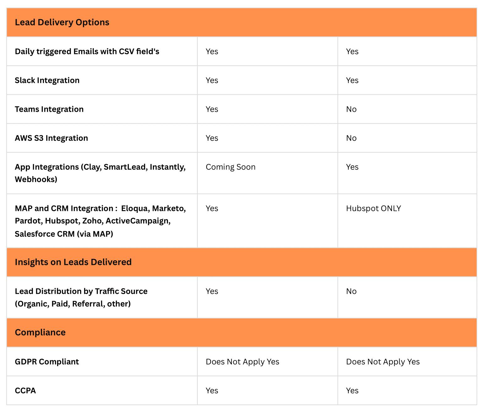 Alternate to RB2B.com | Kwanzoo vs Rb2B | RB2B alternatives