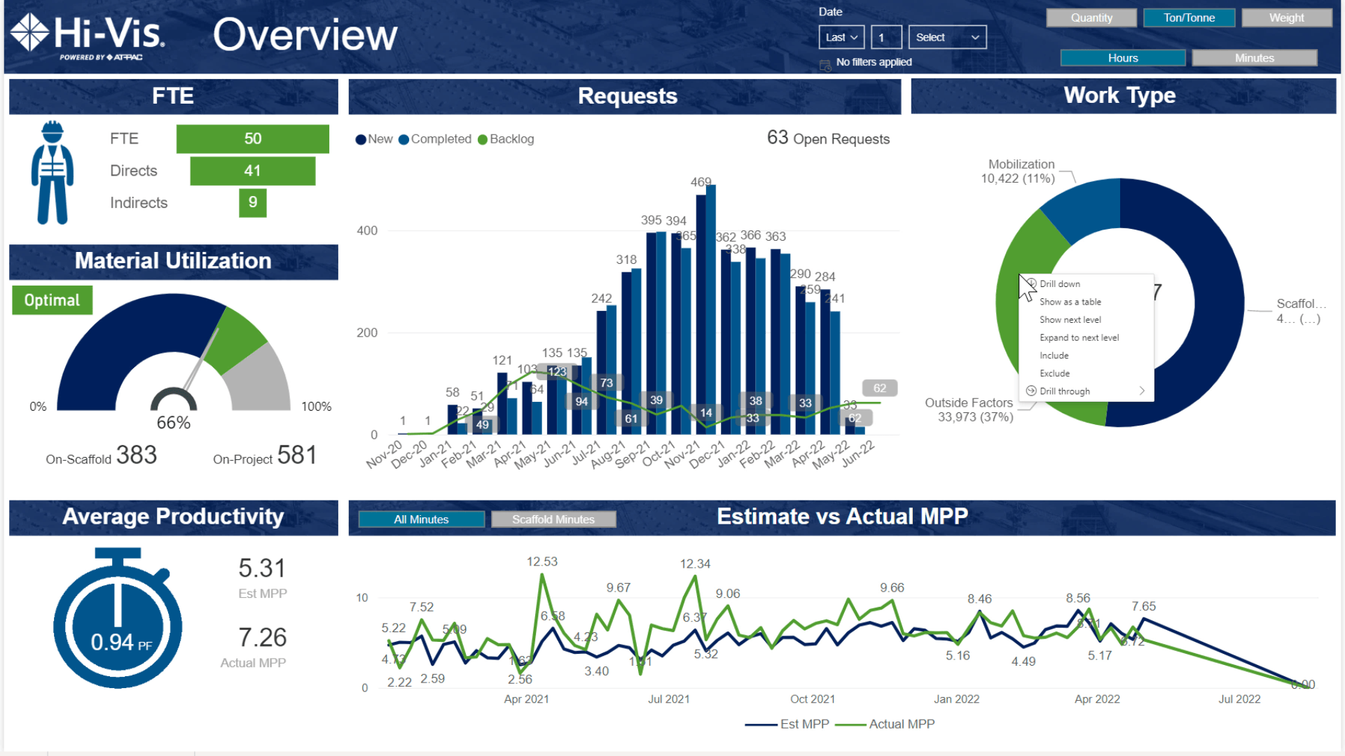 Hi-Vis® | Scaffolding Management Software