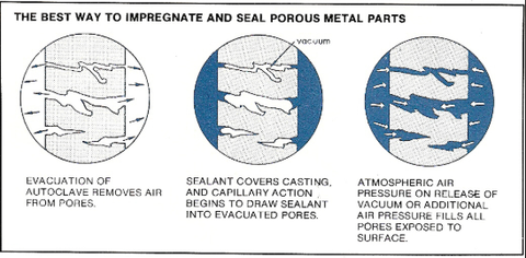 Metal Finishing Services | Maryland | American Metaseal Corporation of ...