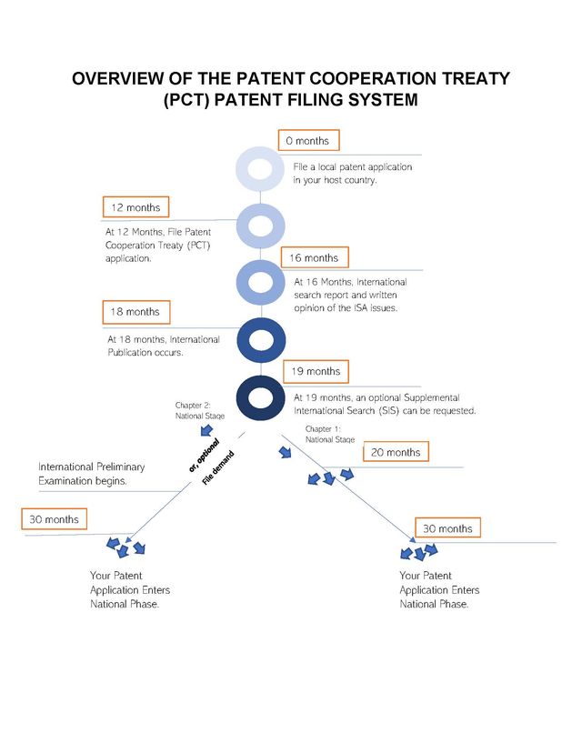 Pct Patent Logo PCT National Phase Valipy