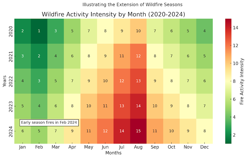 US Wildfire Statistics 2024