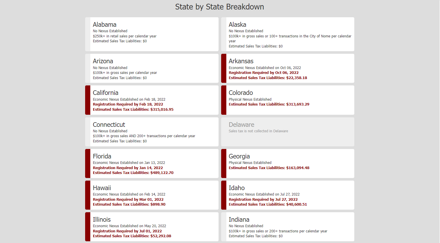 Nexus Study - Determine if You Have Nexus | Agile Consulting