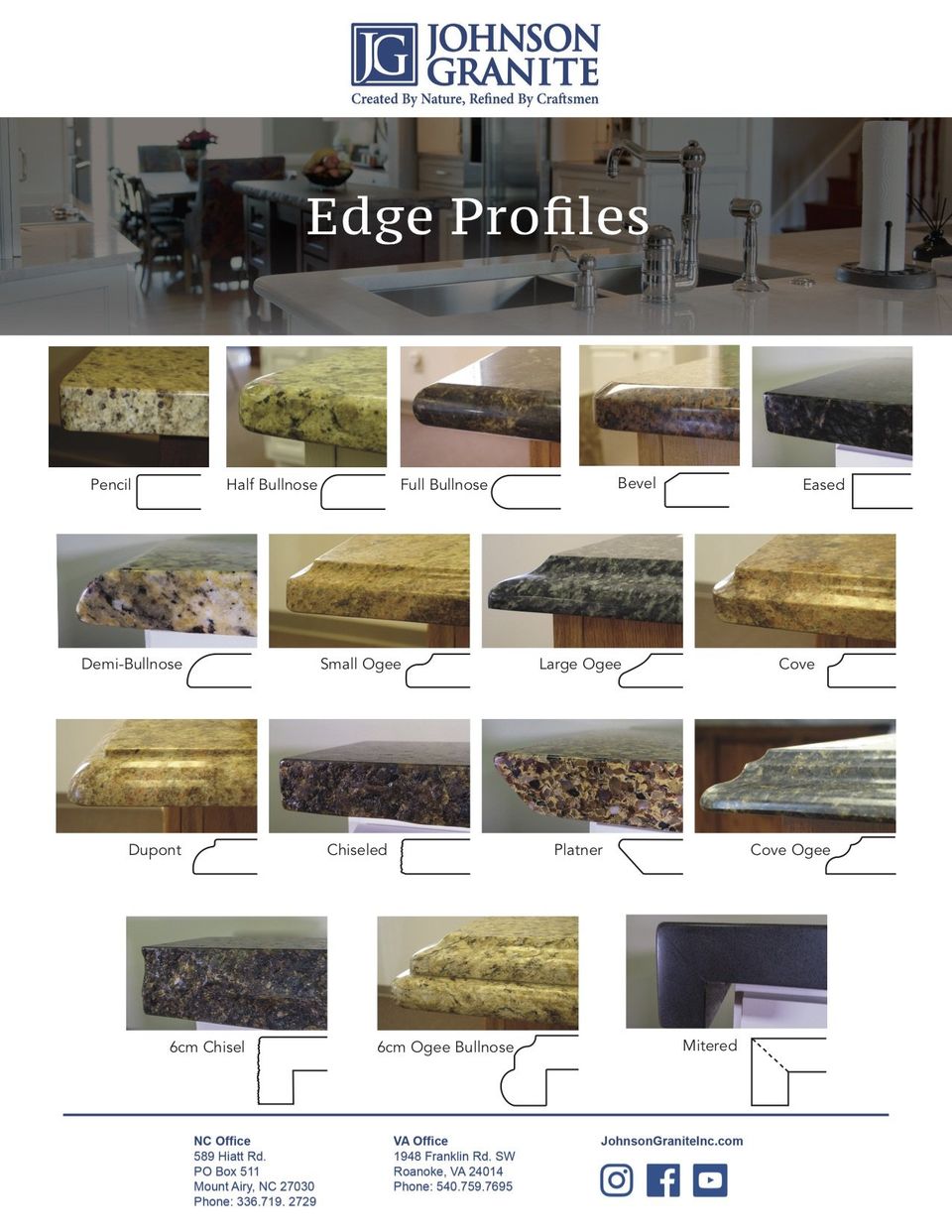 Natural Stone Edge Profiles | Johnson Granite Inc.