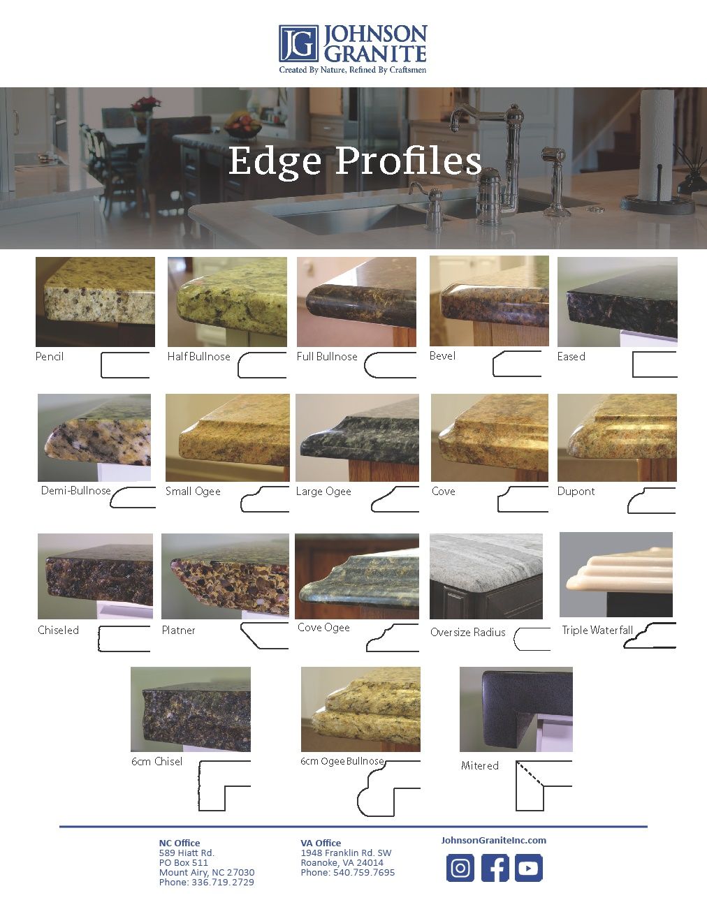 Natural Stone Edge Profiles | Johnson Granite Inc.