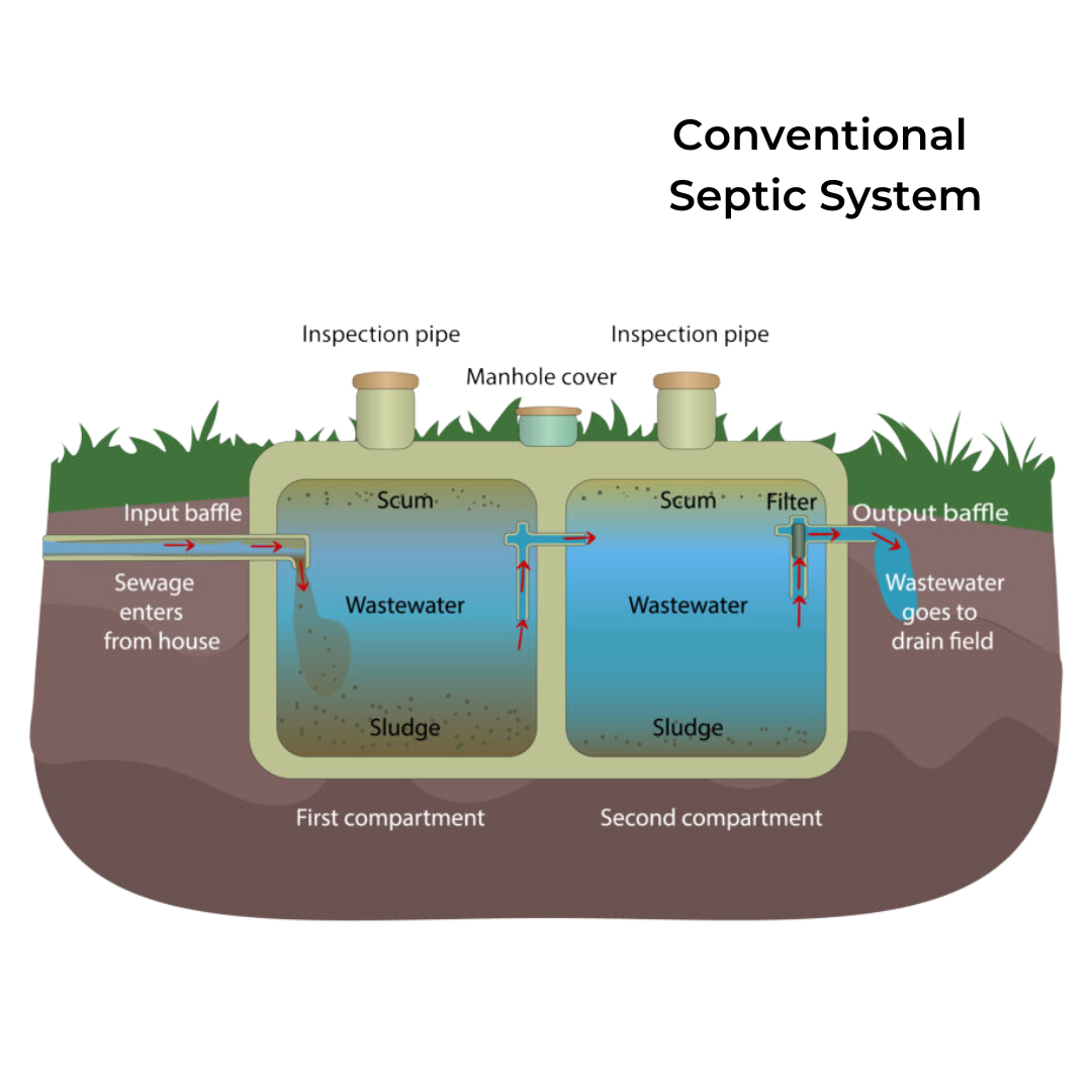 Clean Earth Septic Service | Residential and Commercial Septic Pumping ...