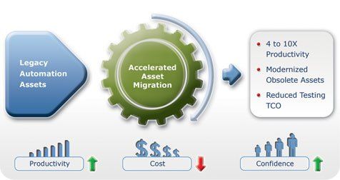 Micro Focus Software & Solutions Support | United States | iDeliver