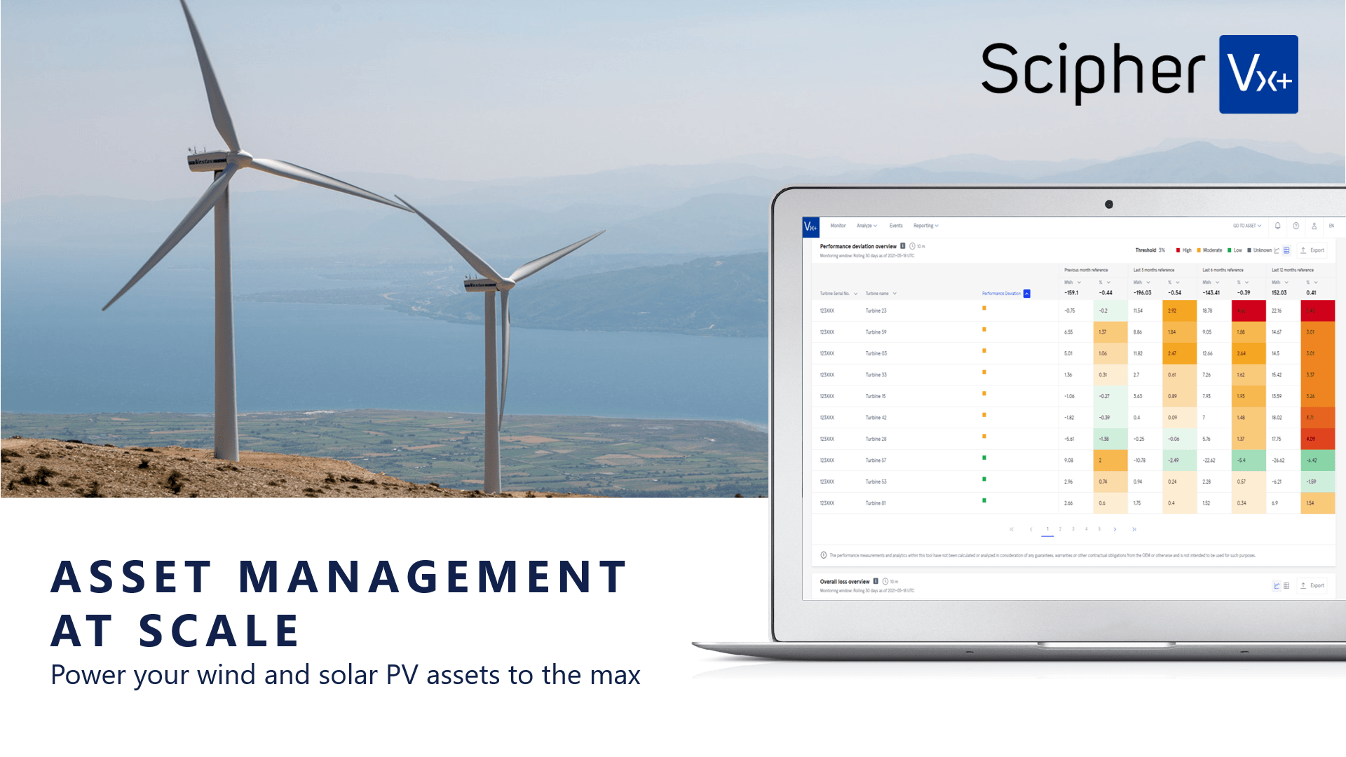 Q&A with Viento Blanco: How Scipher.Vx+ simplifies wind asset management
