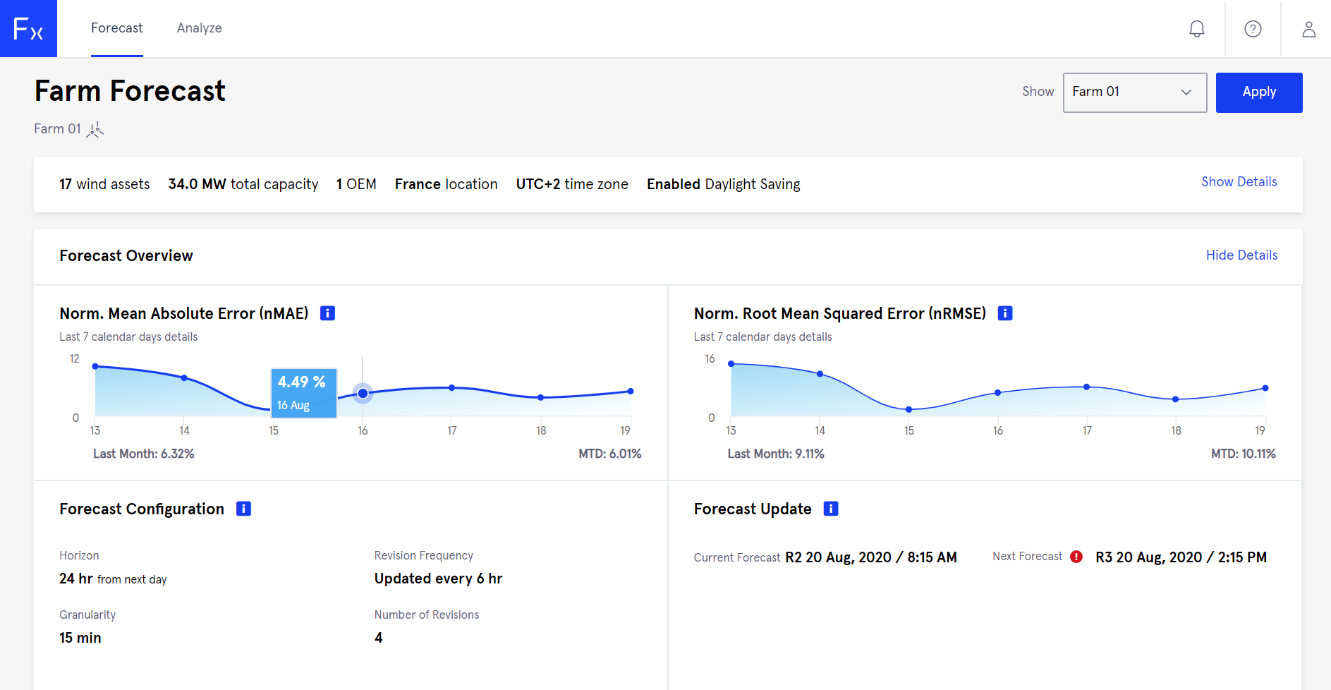 The Benefits of Power Forecasting for Renewable Energy Professionals