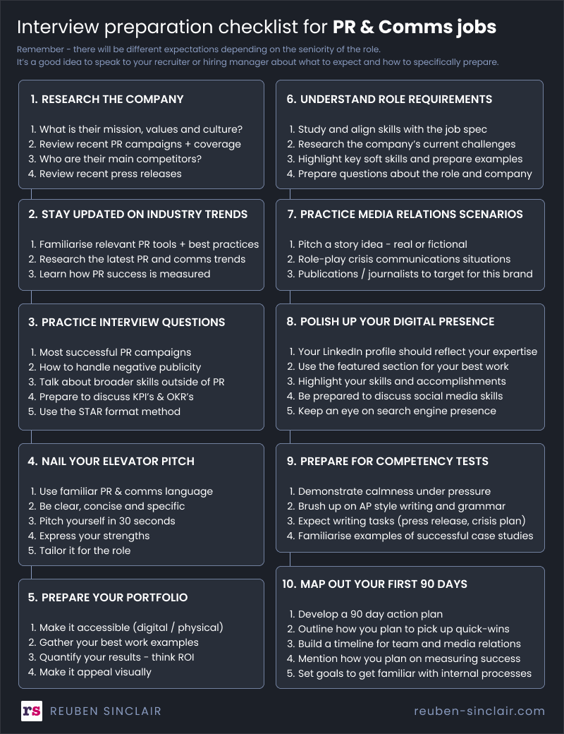 press interview questions