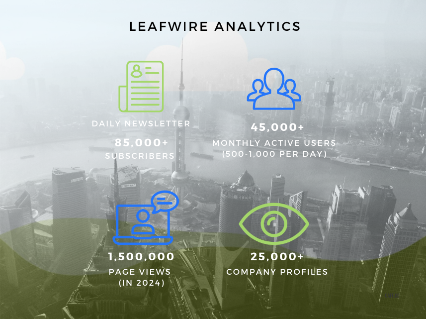 Leafwire Media | B2B Advertising Solutions for Cannabis