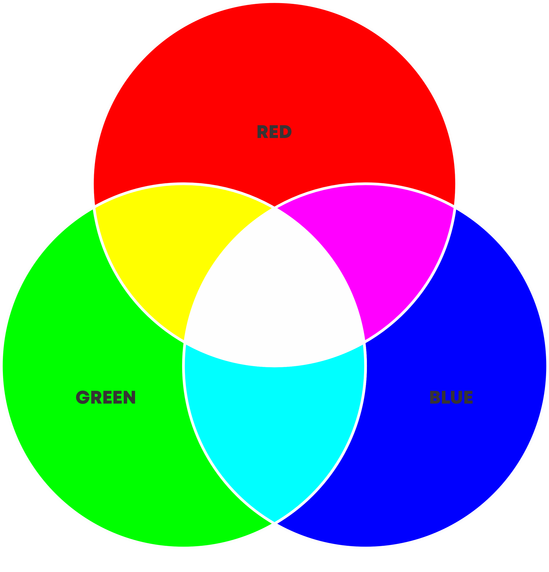 CMYK vs RGB Colour Models | Australia