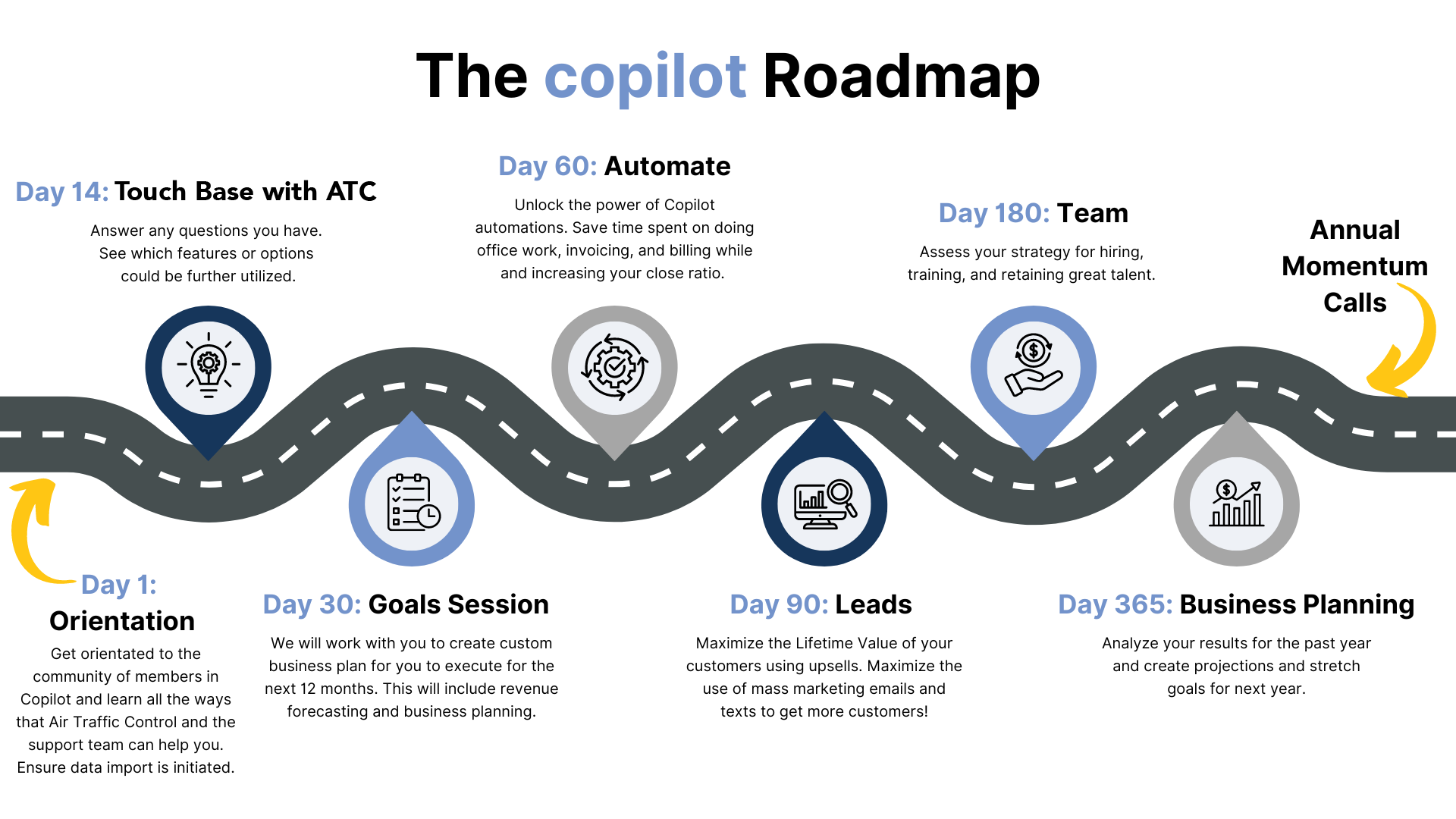 Copilot CRM Pricing, Home Service Business CRM Costs
