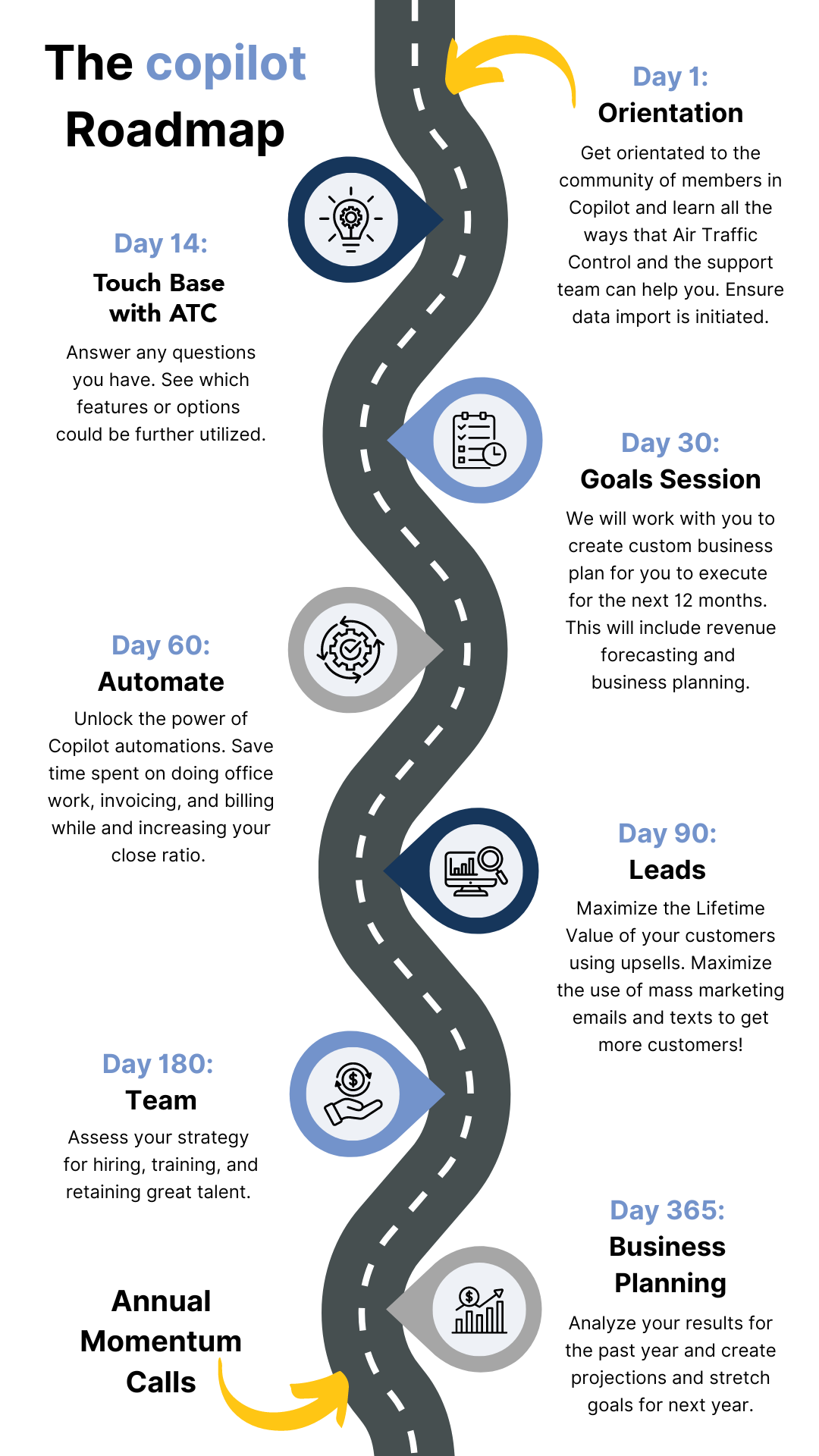 Copilot CRM Pricing, Home Service Business CRM Costs