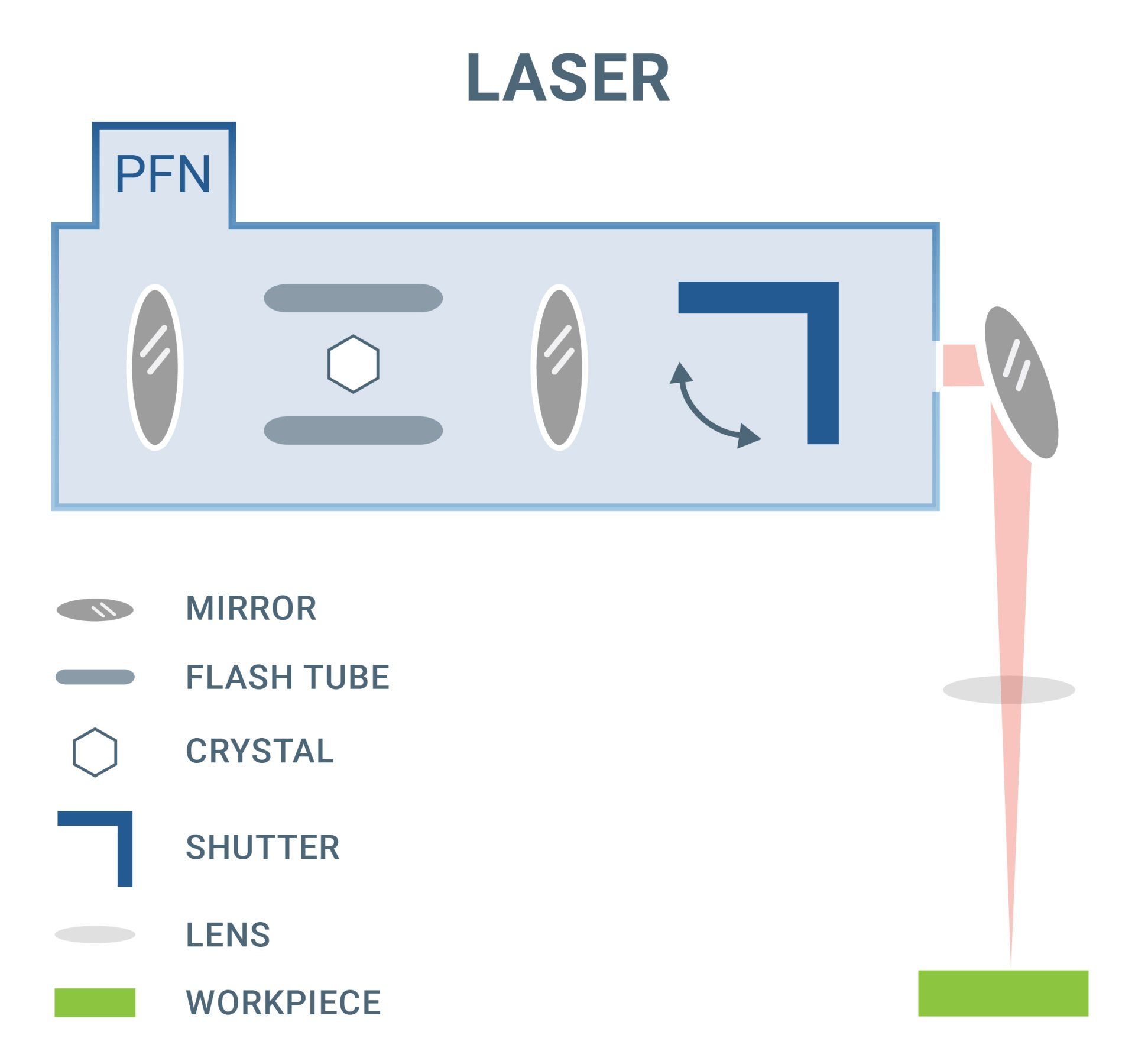 Laser Drilling