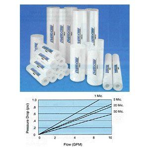 Water Maker Parts | Fort Lauderdale, FL | Reverse Osmosis of South Florida