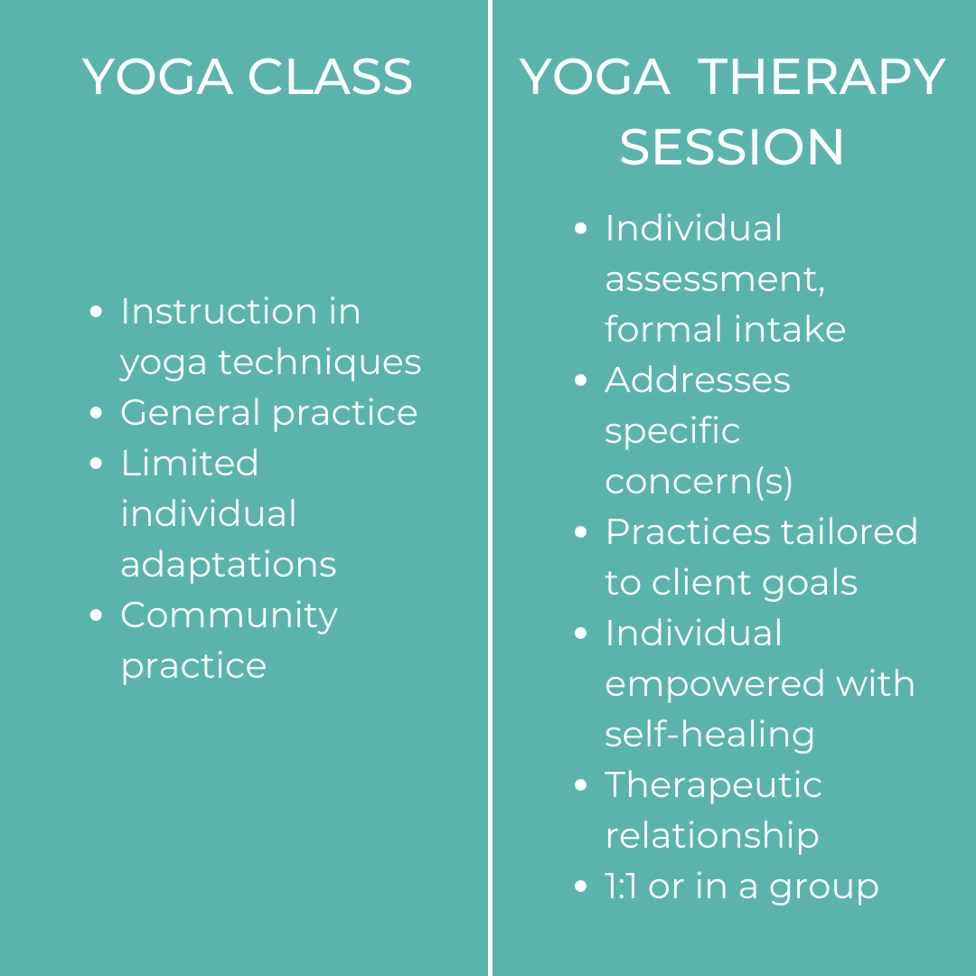 What Is Yogic T Types Of Yogic Therapy - Infoupdate.org