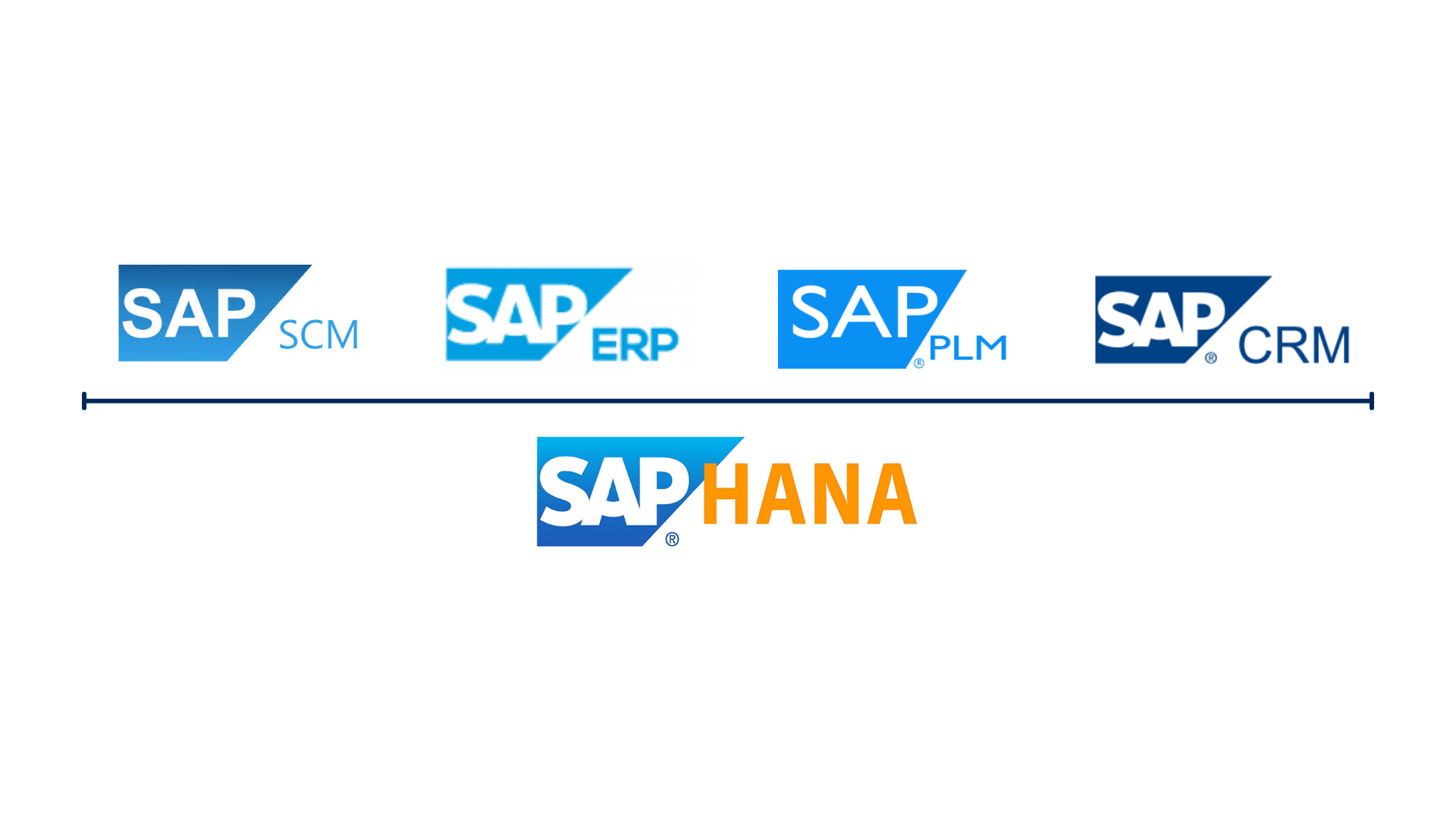 Migração do SAP ECC para o Business Suite HANA ou S4 HANA