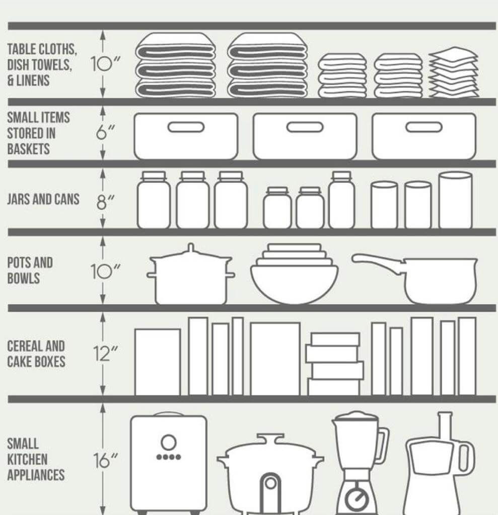 Clever and Beautiful Storage Solutions for your Kitchen