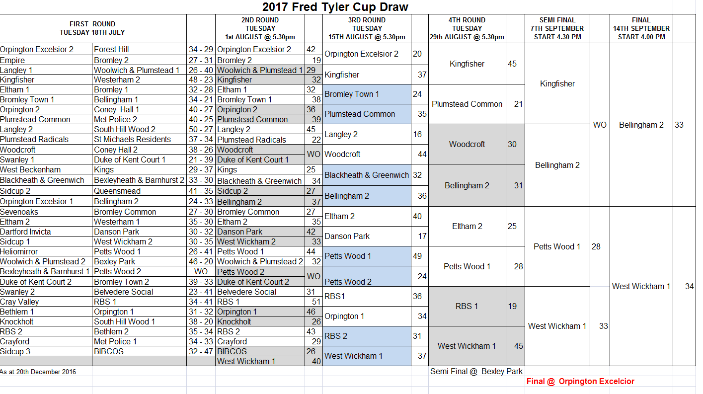 2017 Fred Tyler draw
