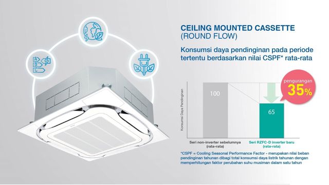 Daikin Ceiling Cassette Catalogue | Shelly Lighting