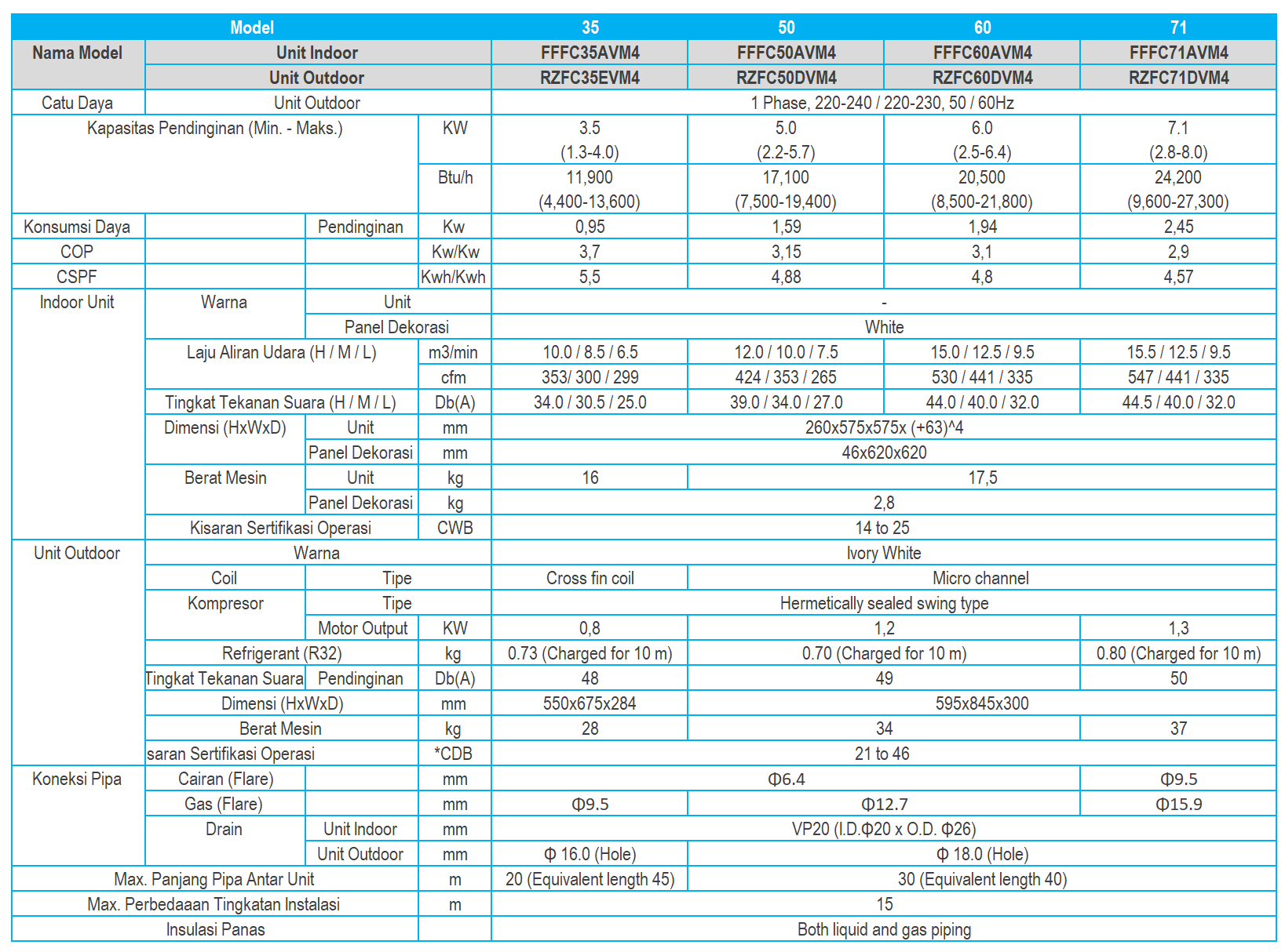 Sky Air COMPACT MULTI FLOW CASSETTE - Daikin Indonesia