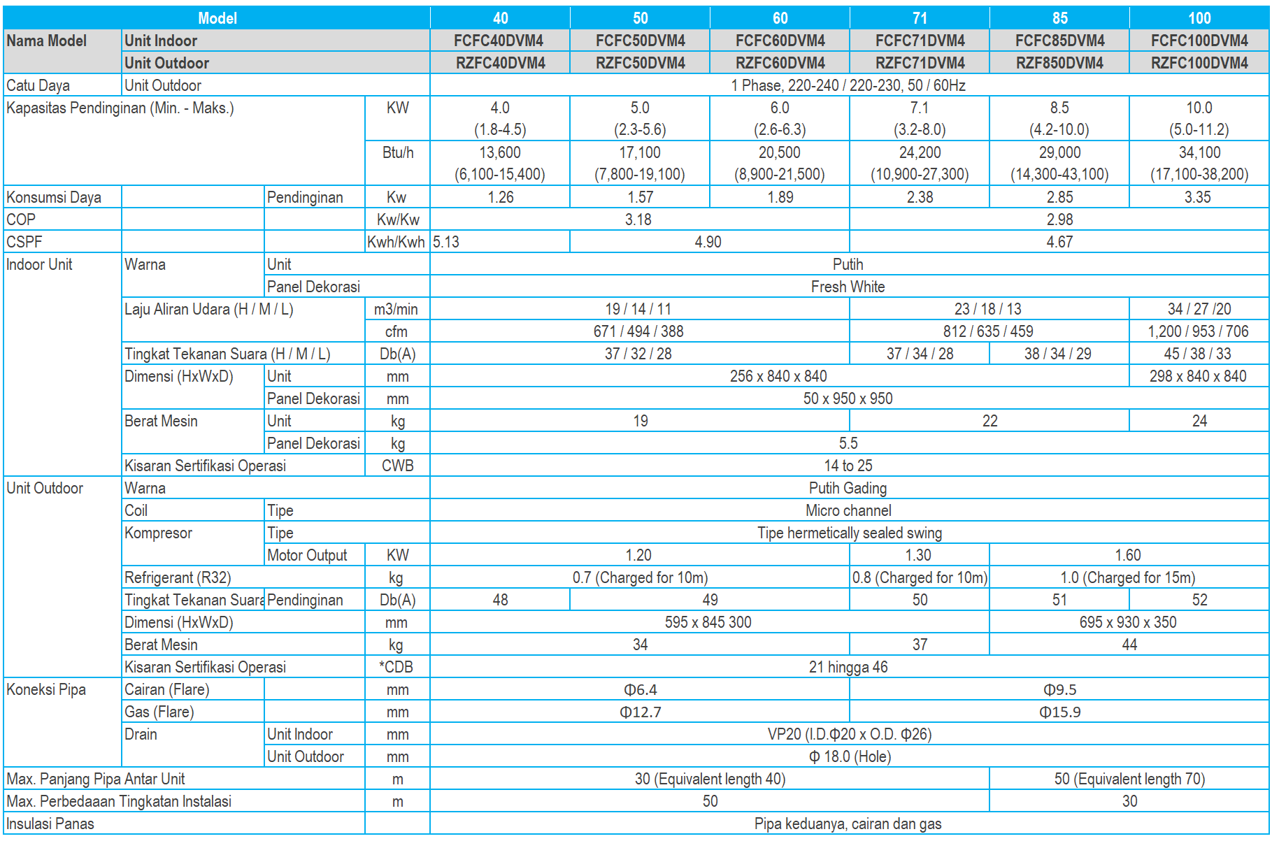 Daikin Ceiling Cassette Catalogue | Shelly Lighting