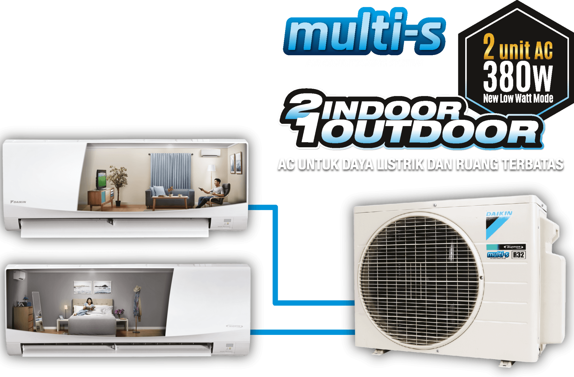 AC Multi-S - 2 Koneksi | Daikin Indonesia