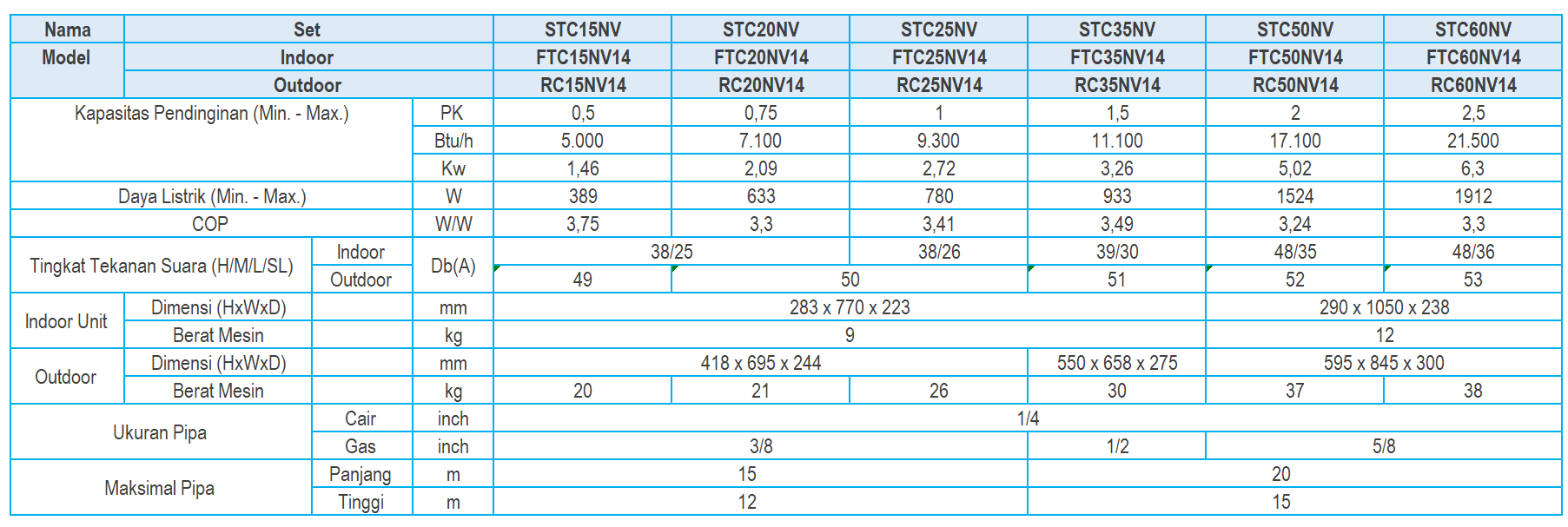 AC Super Mini Split - Standar | Daikin Indonesia
