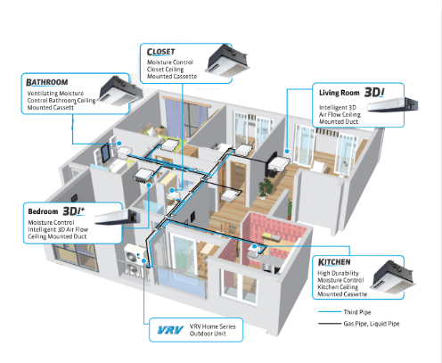 Daikin Proshop Indonesia - Daikin Indonesia