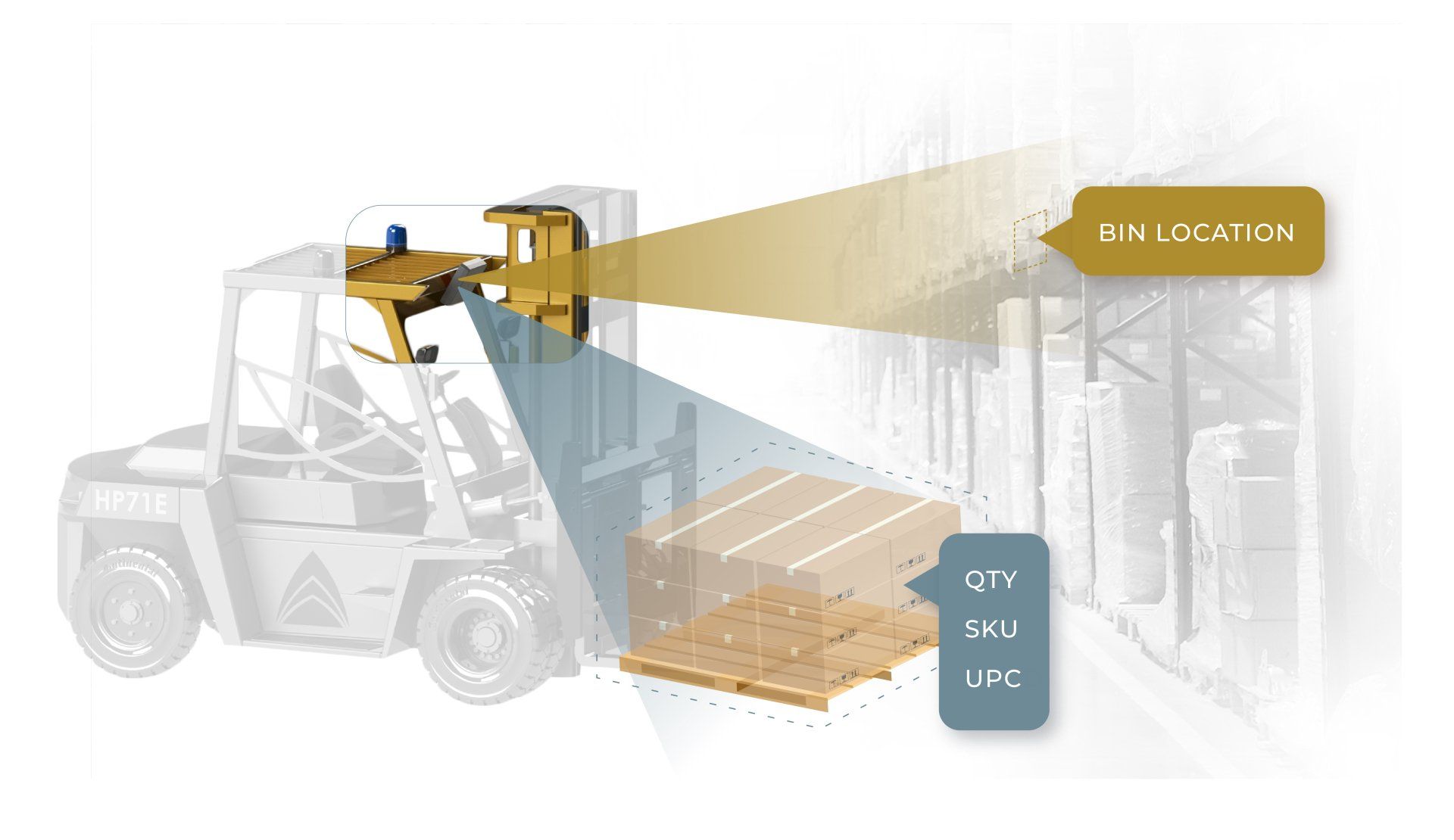 RFID Warehouse Solutions | Inventory Tracking | Venatrust