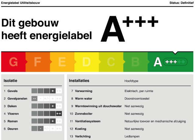 Wat is een energielabel eigenlijk?