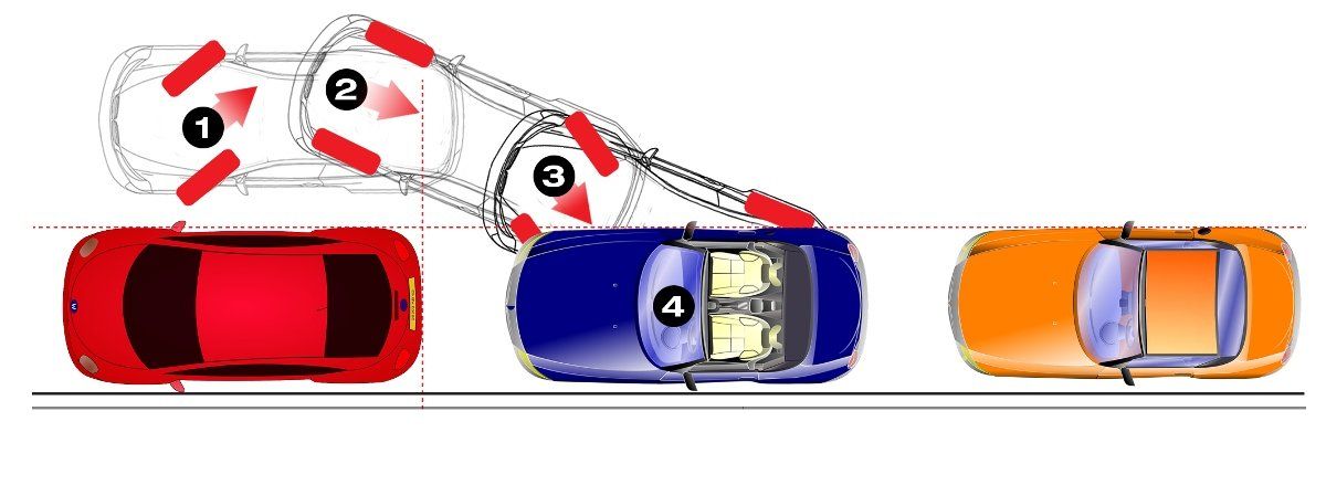 City Driving School Montreal | Road Safety Education Driving Course