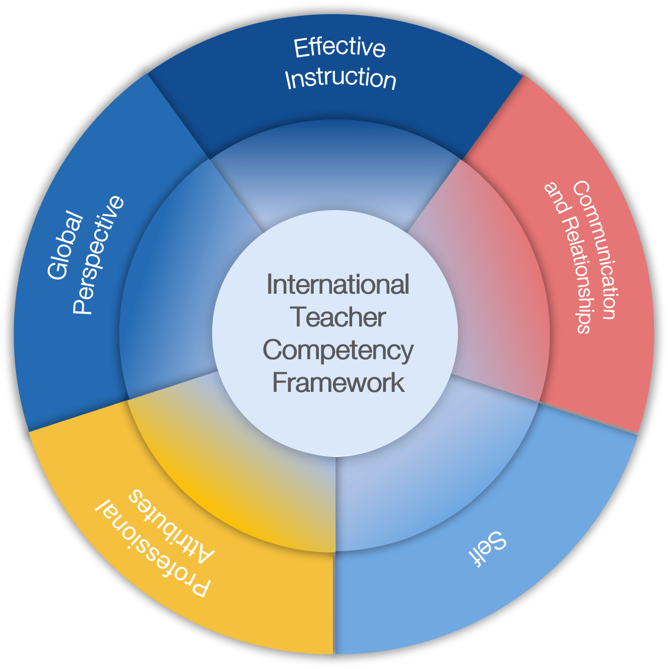 Announcing: SkoolSpot International Teacher Competency Framework Announcing: SkoolSpot International Teacher Competency Framework