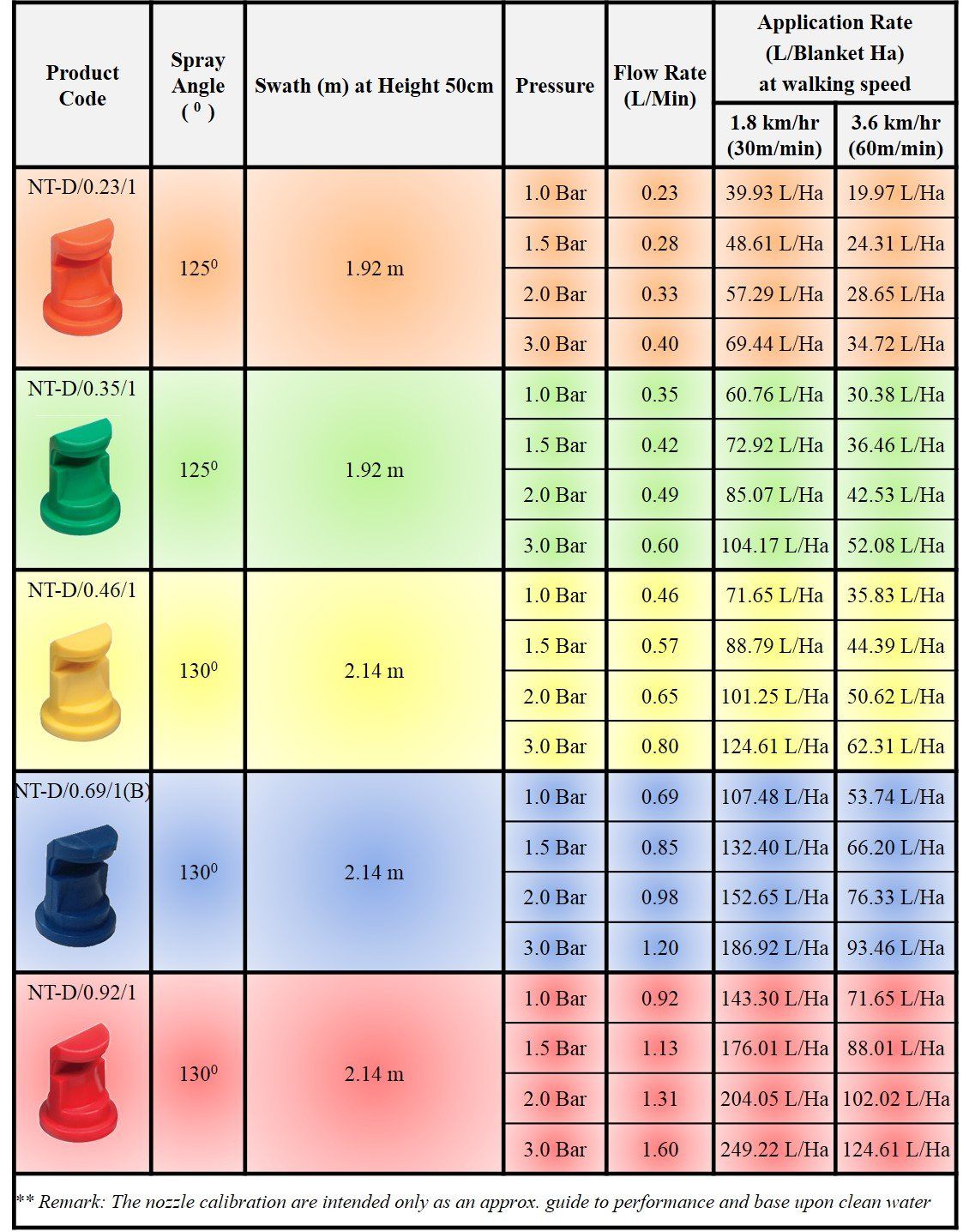 Sprayer Manufacturer in Malaysia | Jun Chong Sdn Bhd