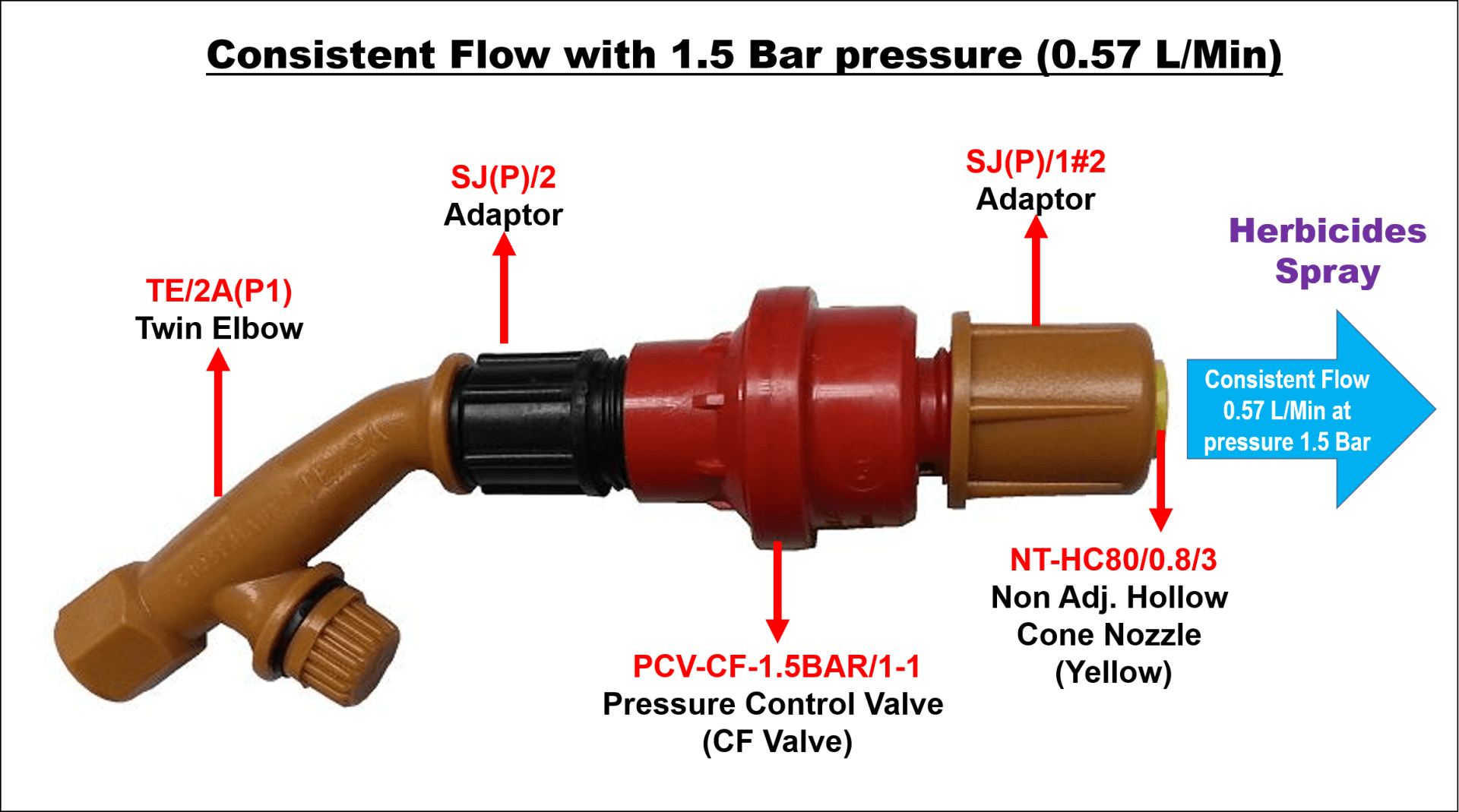 Jual Katup Kontrol Tekanan / CF Control Valve / Accsesori Parts PB16 ...