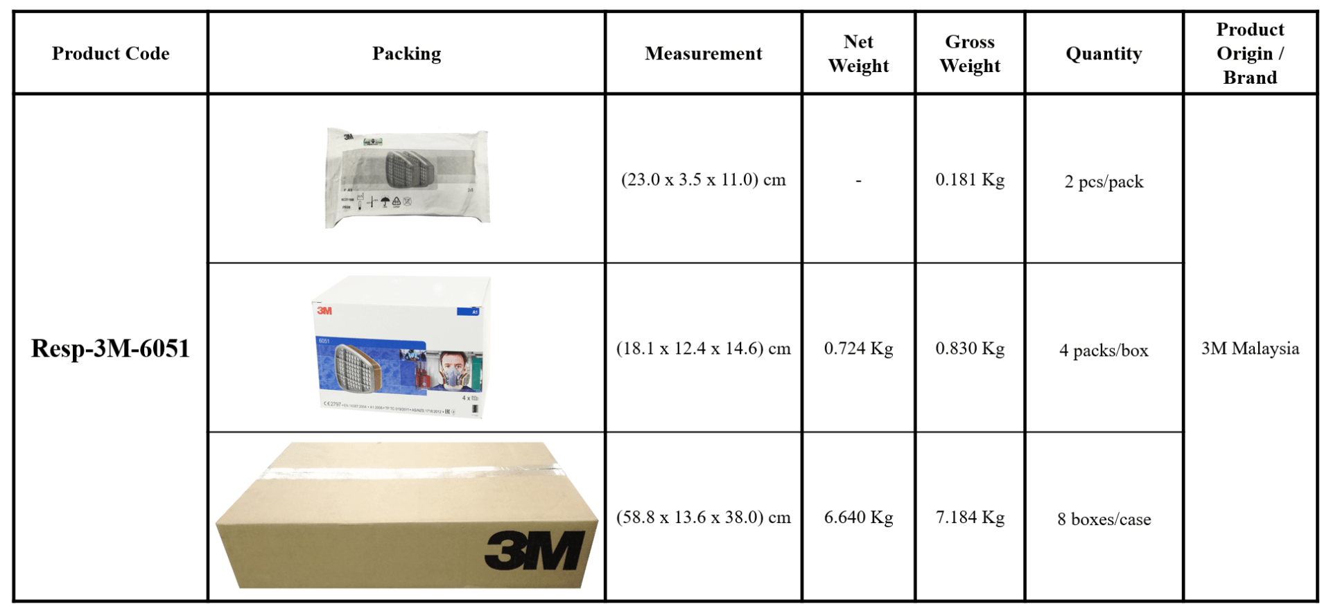 Respirator 3M™ 6051 A1 Organic Vapor Cartridge