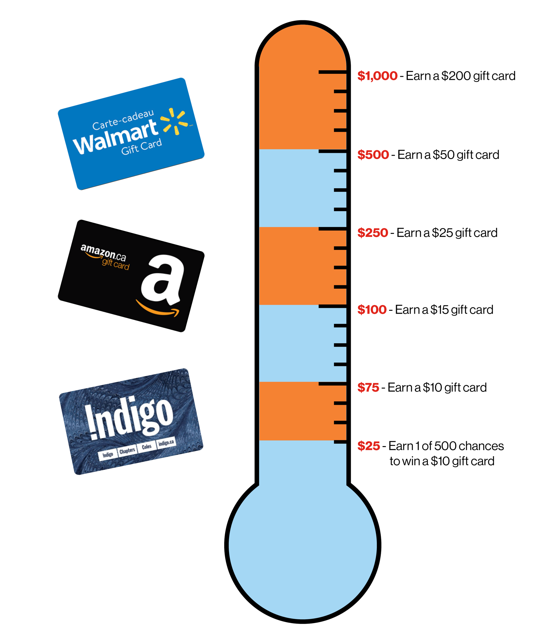 Families' Corner | Heart and Stroke Foundation of Canada