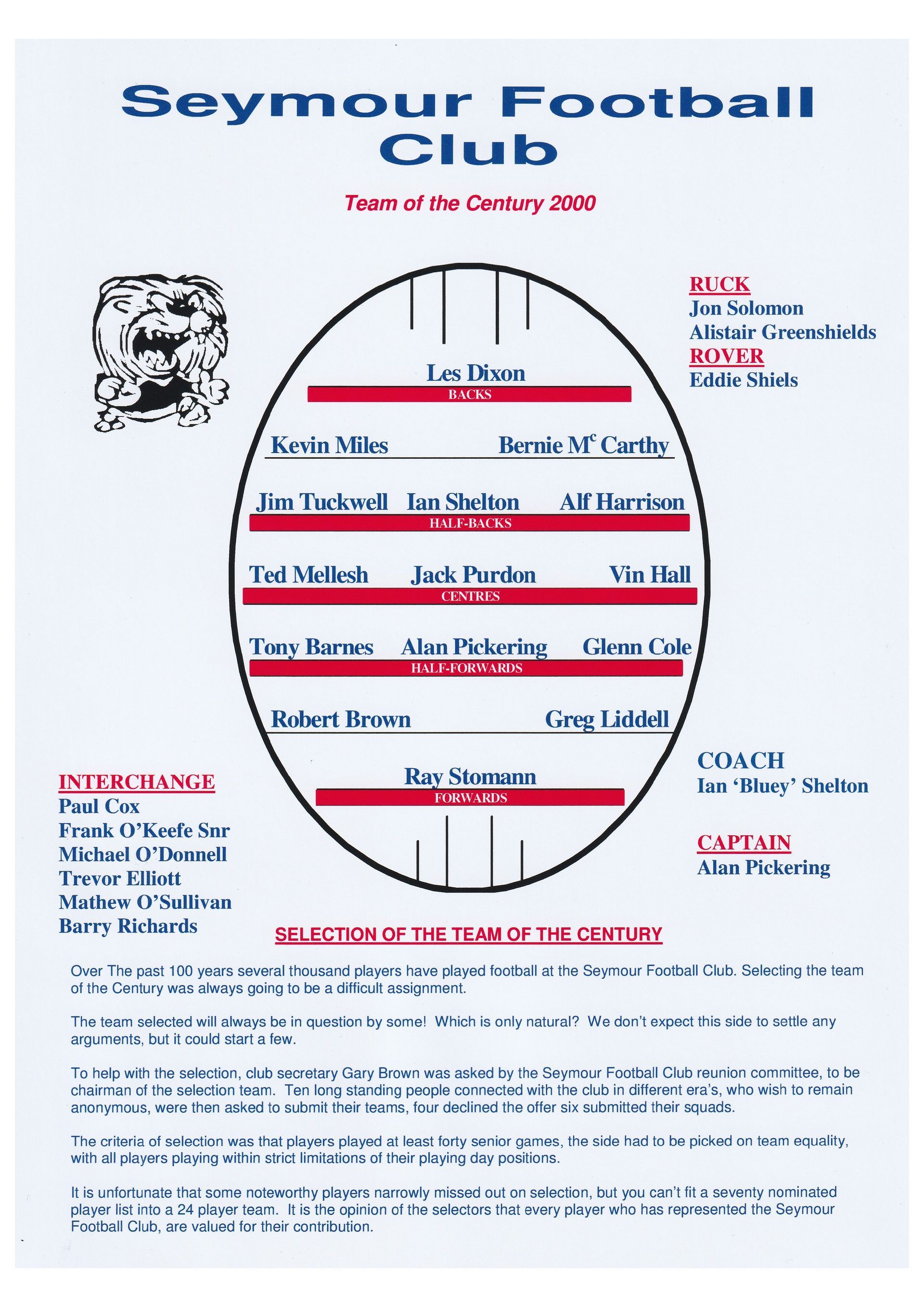 SFNC Teams of the Century/Decade
