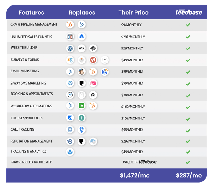 Sales CRM & Marketing Management Software | leedbase